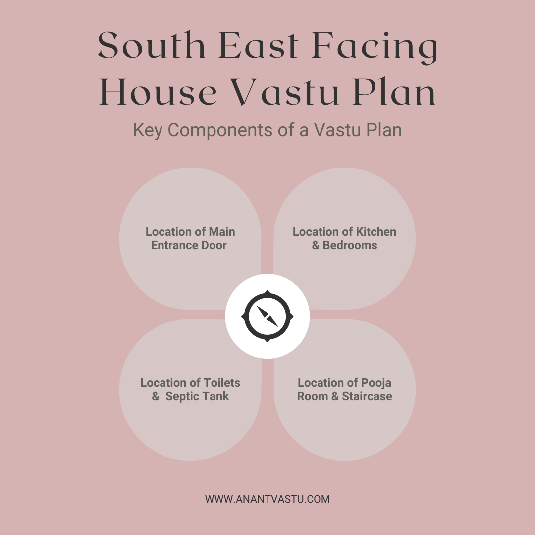 South East Facing House Vastu: Plan with Remedies , Pros & Cons