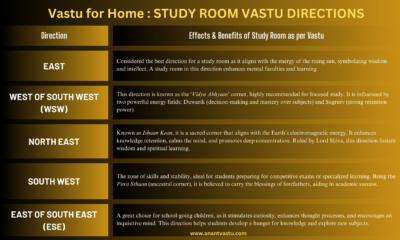 Vastu Shastra for Home: Powerful Houses Vastu Tips [2025]